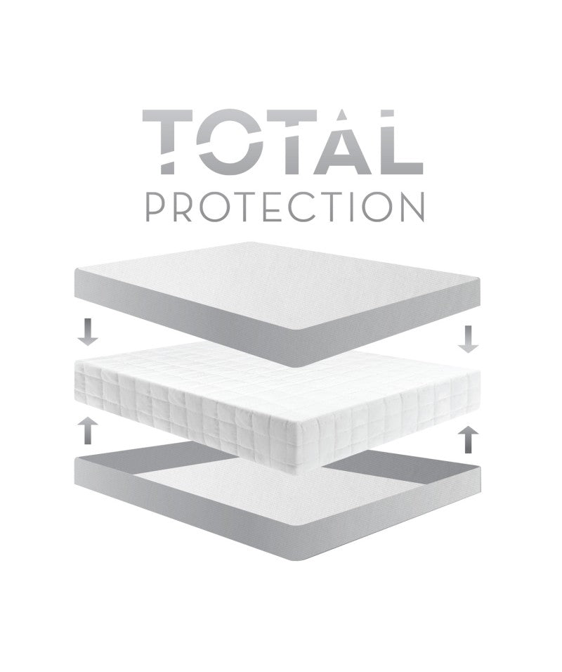 Fully Encased Mattress Protector – Fire Station Outfitters